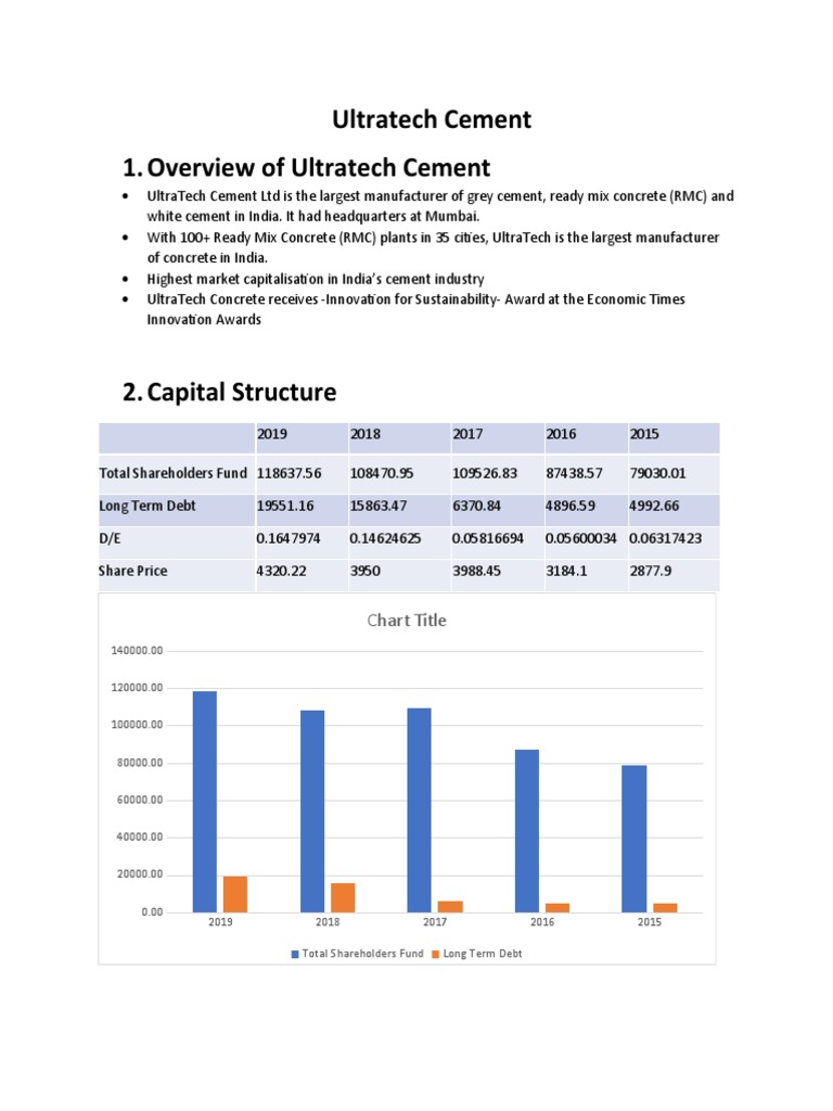 Ultratech Cement 1. Overview of Ultratech Cement: Chart Title | PDF ...