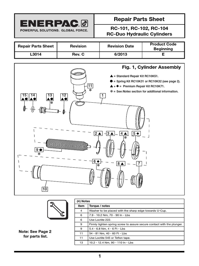 Repair Parts Sheet: RC-101, RC-102, RC-104 RC-Duo Hydraulic Cylinders ...