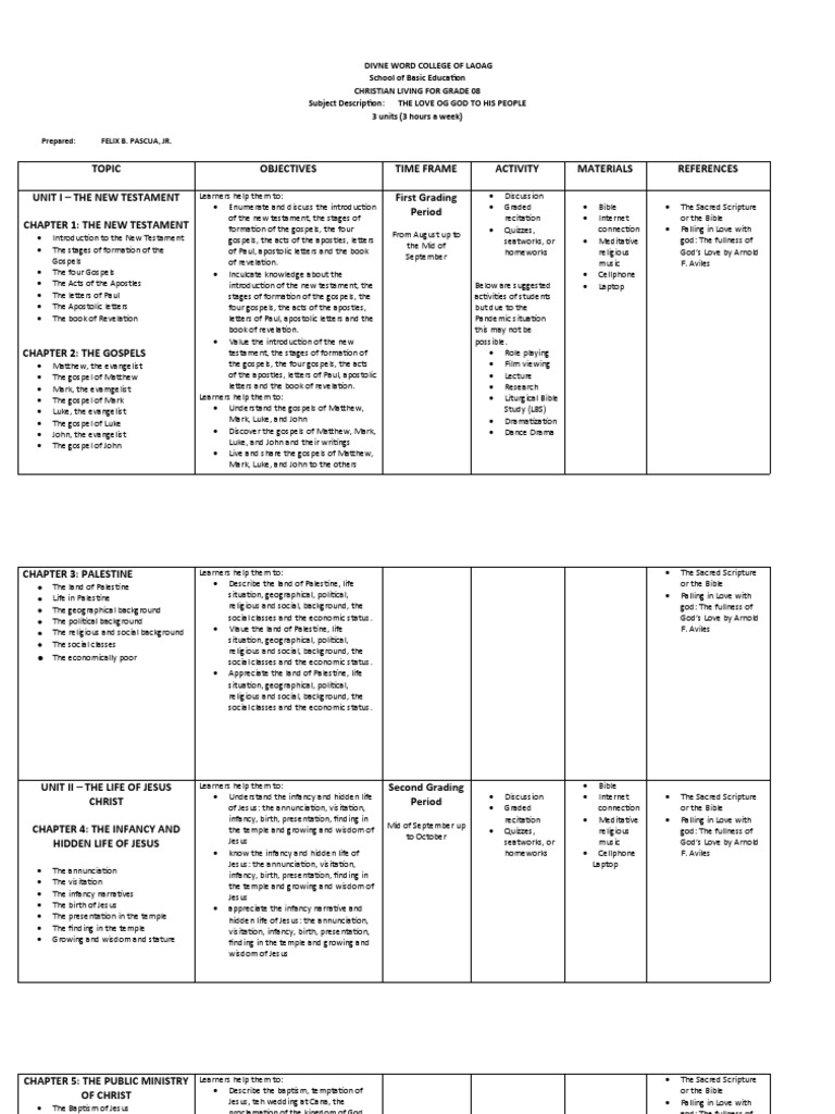 Syllabus For Grade 8 PDF John The Apostle Gospel Of Mark