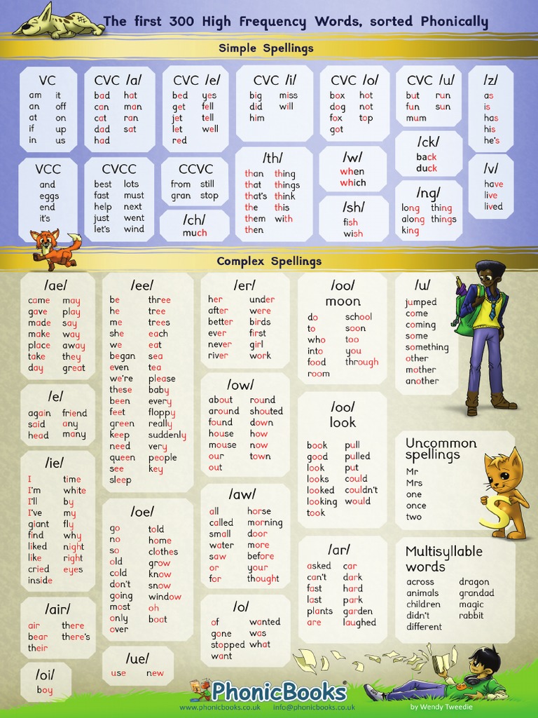 A4-High-Frequency Word-Poster | PDF