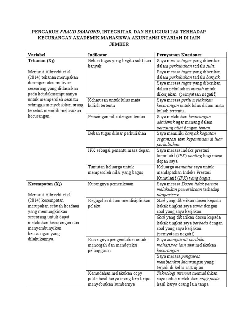 Indikator Variabel Penelitian | PDF