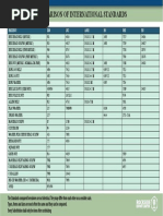 Audit Catering Check List | PDF | Hygiene | Refrigerator