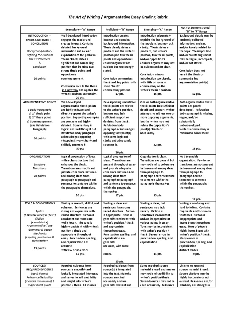 The Art of Writing / Argumentative Essay Grading Rubric: ST ND | PDF ...