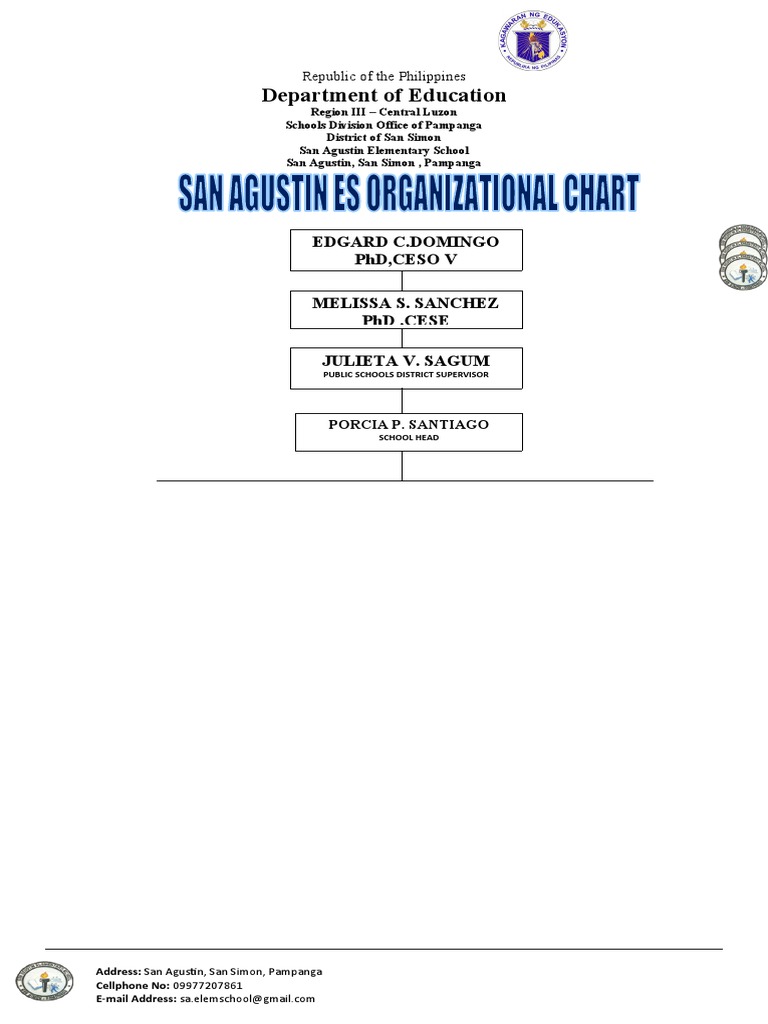 Department of Education: Edgard C.Domingo PHD, Ceso V Melissa S ...