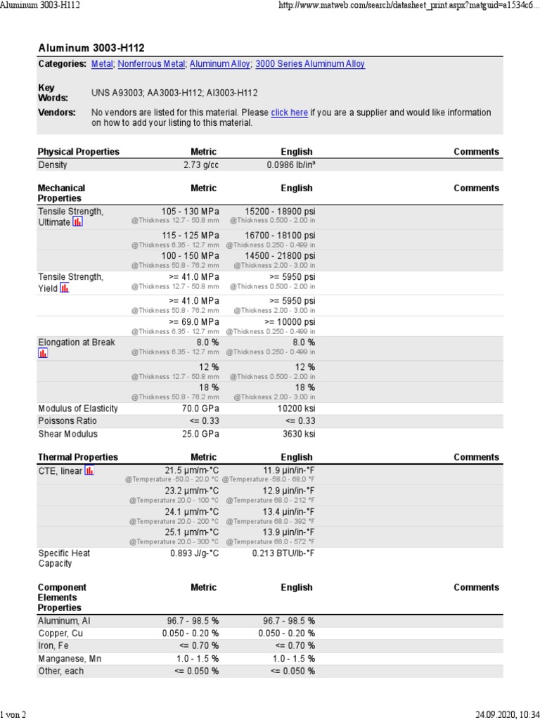 Aluminum 3003-H112: Metal Nonferrous Metal Aluminum Alloy 3000 Series ...
