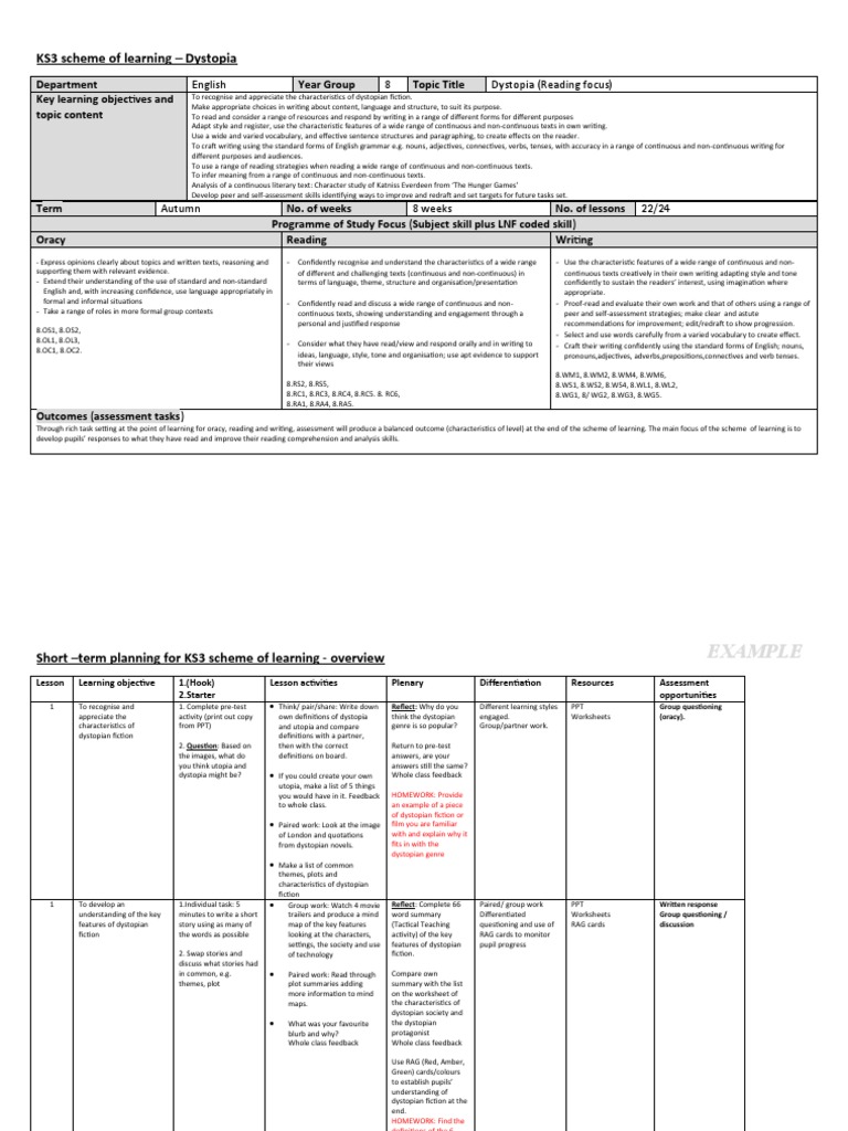 KS3 Dystopian Fiction Learning Plan | PDF | Dystopia | English Language