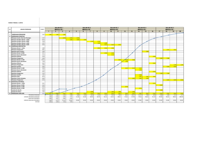 Kurva S Pekerjaan Rumah Tinggal Split Level | PDF