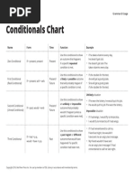 Conditionals Chart | PDF