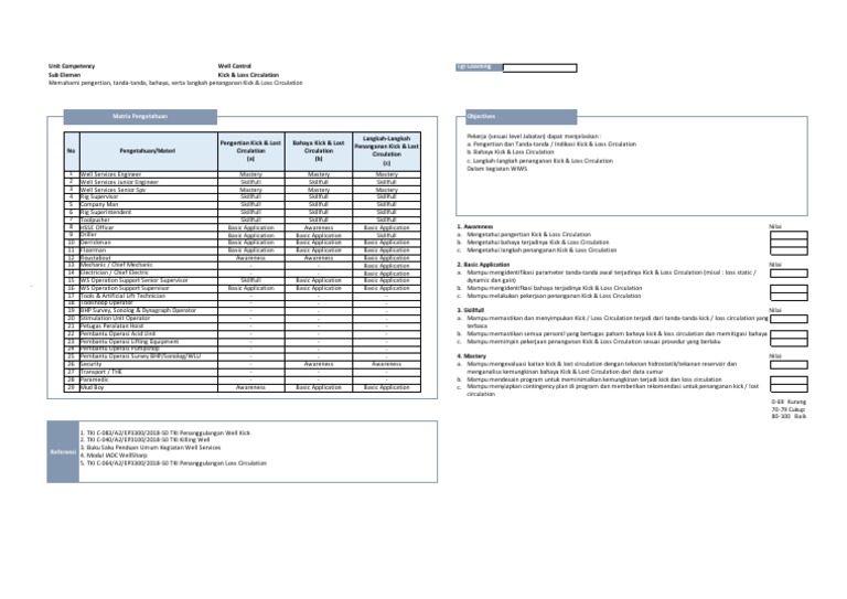 Understanding Kick & Loss Circulation | PDF | Fuel Production | Petroleum