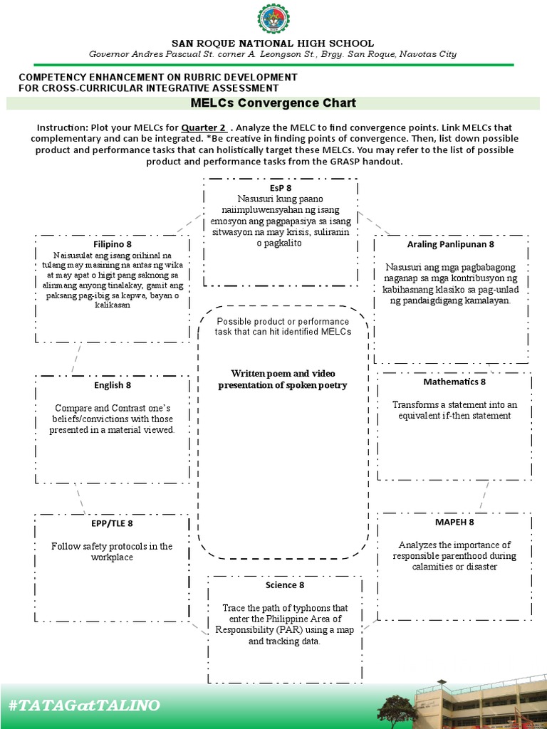 Second Quarter Integrative Assessment For Grade 8 | PDF | Rubric ...