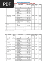 Ultratech Cement Plant Locations in India | PDF
