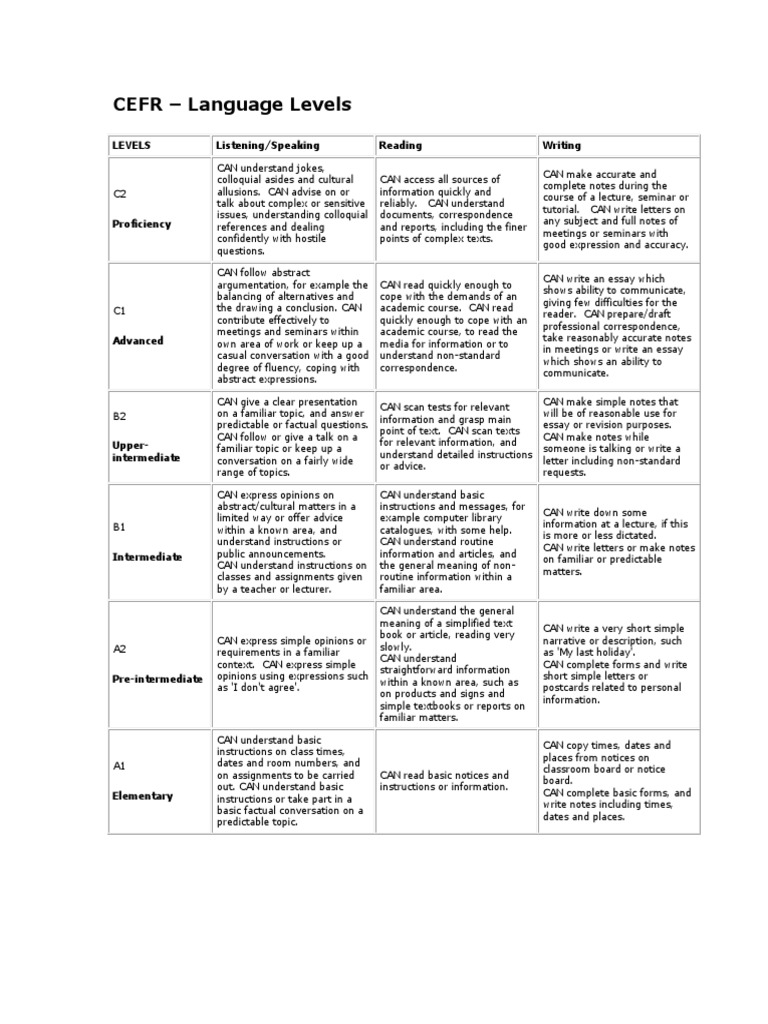 ALTE Language Levels | PDF | Essays | Human Communication