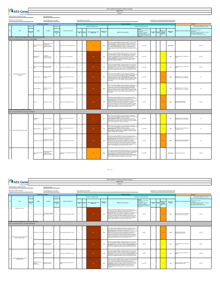 Gener-P-02 f1 Matriz de Iper v2 | PDF | Airbag | Evaluación de riesgos
