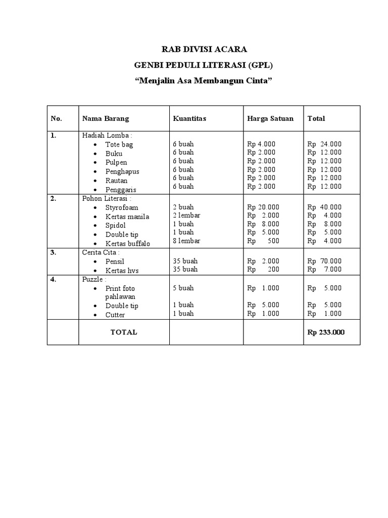 Rab Divisi Acara GPL Fix | PDF