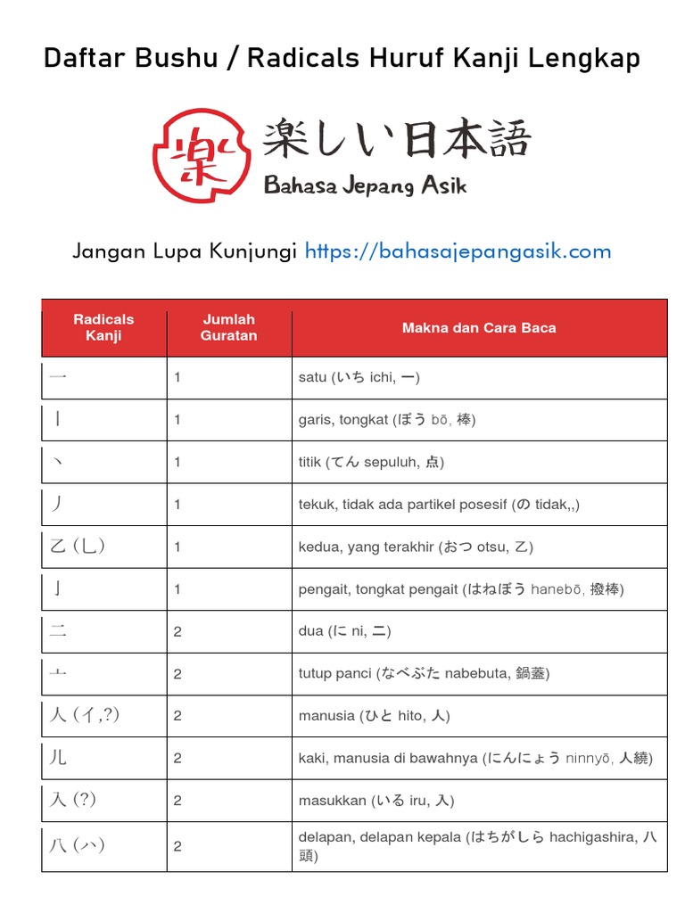 Daftar Bushu Radicals Huruf Kanji Lengkap | PDF