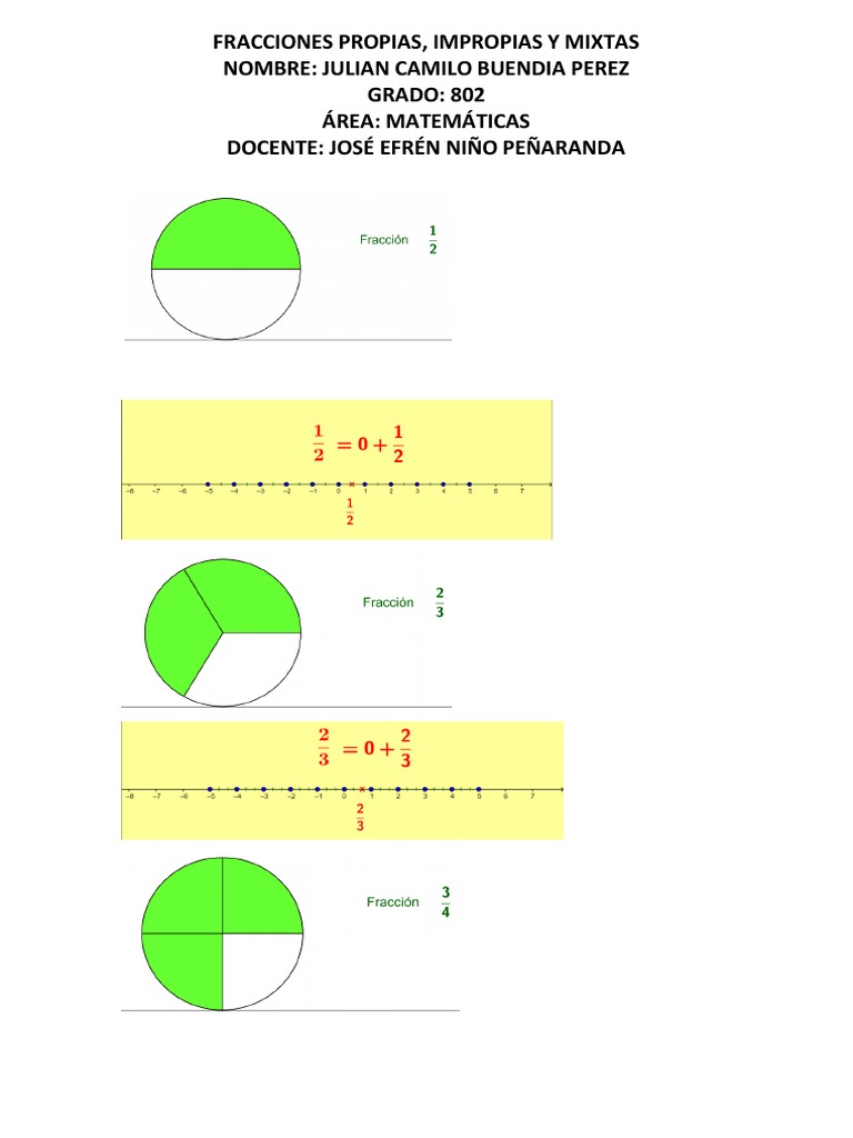 Tipos de Fracciones: Propias, Impropias y Mixtas | PDF