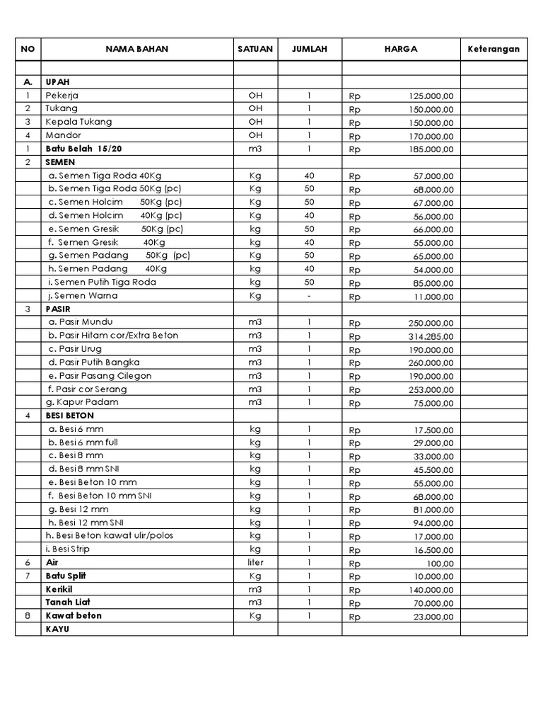 Daftar Harga Material Bangunan | PDF