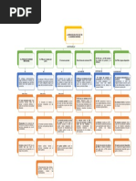 Mapa Conceptual Gasto Publico Hernan Colmenarez | PDF | Presupuesto | Economias
