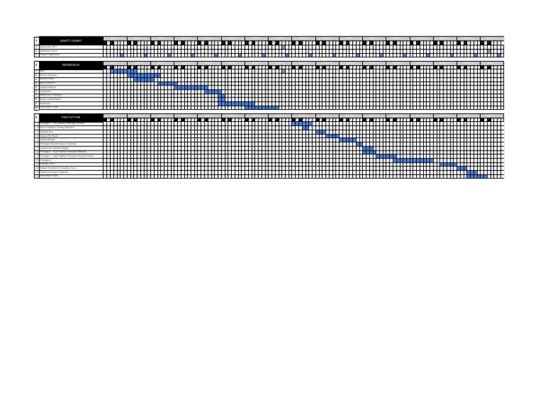 Gantt Chart - Project Planning | PDF | Usability | Cyberspace