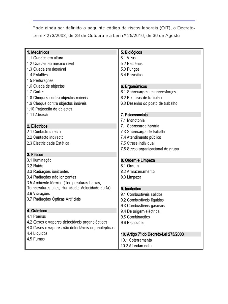 Código de Riscos Laborais OIT | PDF | Ciências Físicas | Física