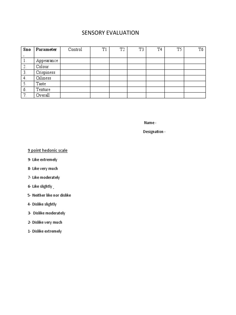Sensory Evaluation of Six Test Samples Using Nine Hedonic Scales to ...