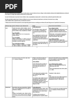 CPUT Harvard Referencing Style Manual | PDF | Art