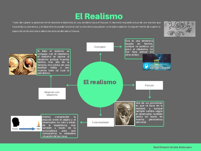 Mapa Mental Realismo | PDF | Realismo filosófico | Realidad