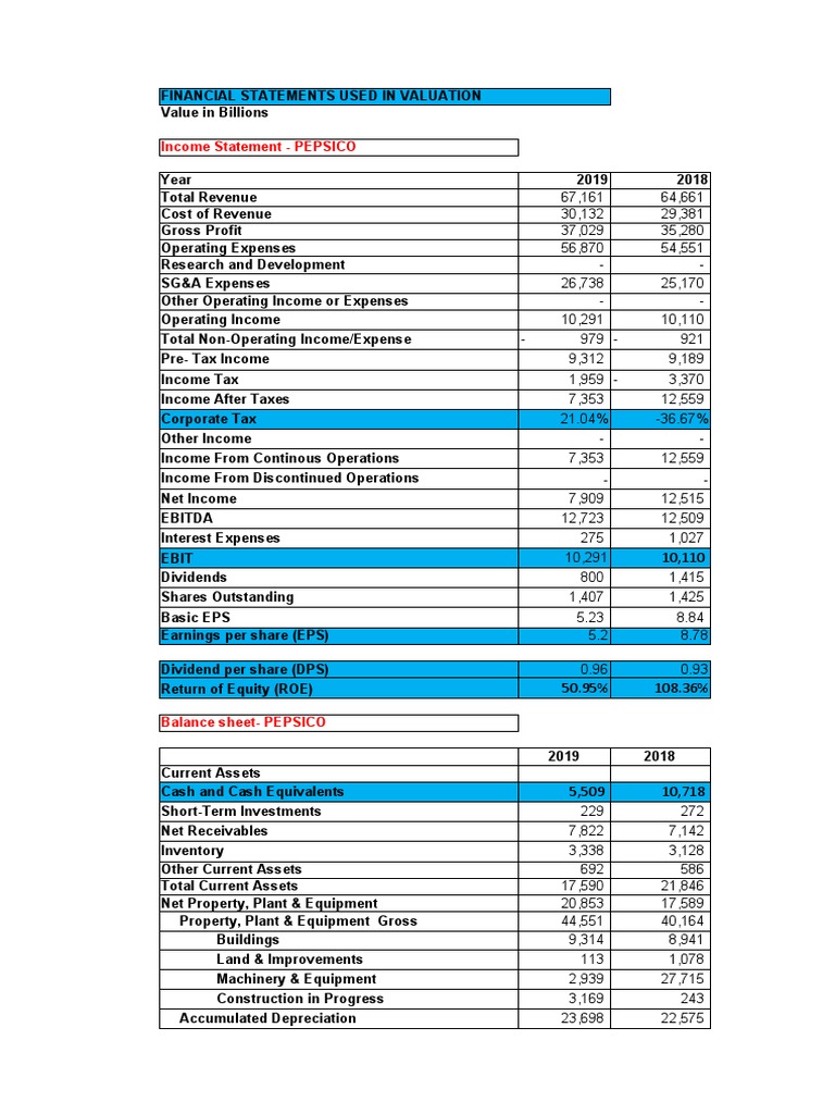 Income Statement - PEPSICO | PDF | Free Cash Flow | Equity (Finance)