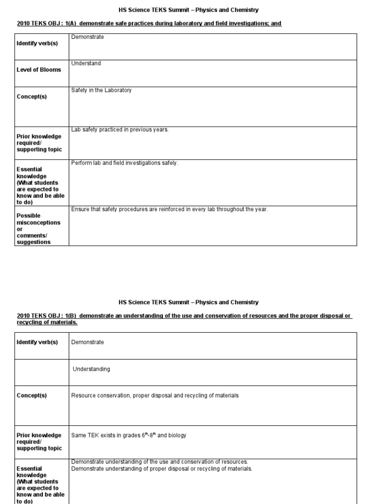 HS Science TEKS Summit IPC | PDF | Chemistry | Force