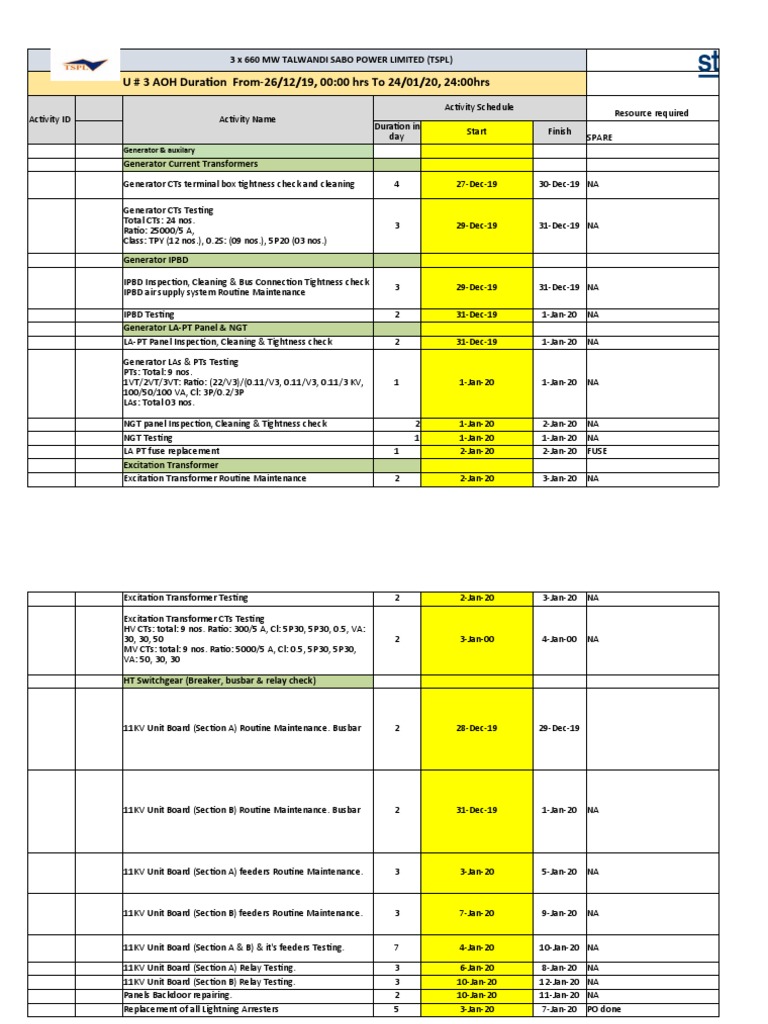TSPL-30-ID AOH Schedule Overview | PDF | Electrical Substation | Transformer