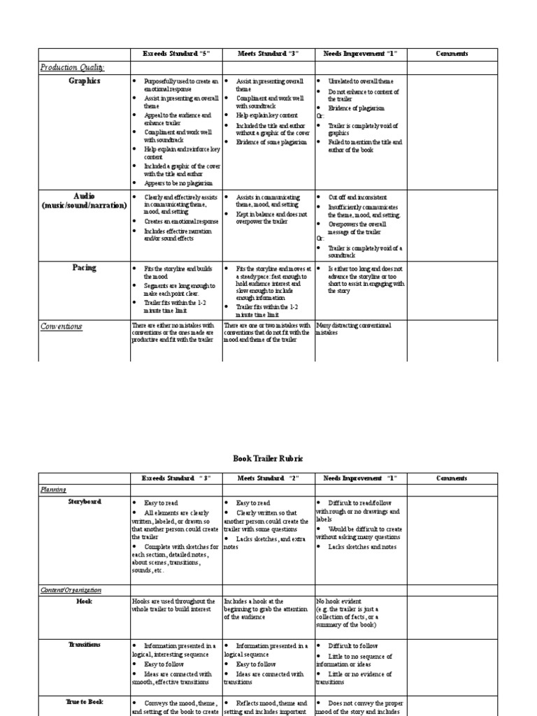 Book Trailer Rubric | PDF | Communication