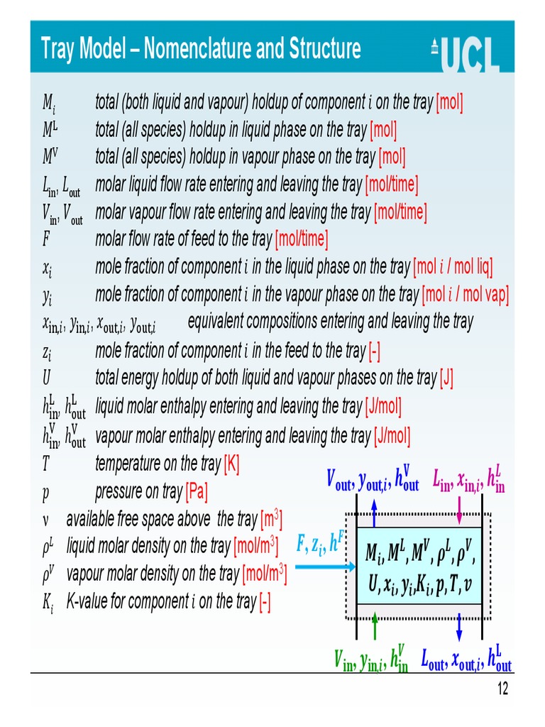 Tray Model and Distillation Diagram | PDF | Technology & Engineering