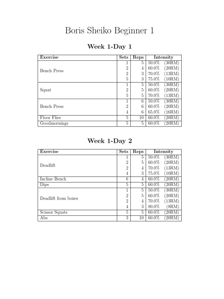 Boris Sheiko Beginner 1 Program: A 4-Week Strength Training Plan ...