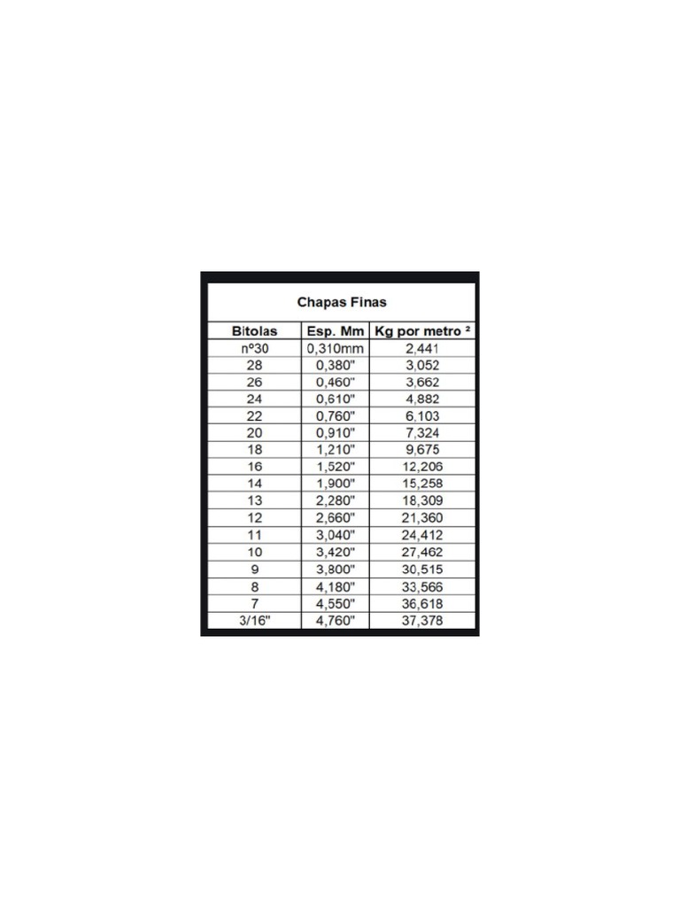 Bitolas de Chapas | PDF