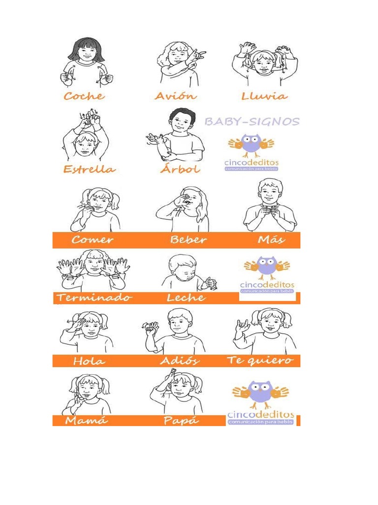 Codigos Gestuales e Iconográficos | PDF