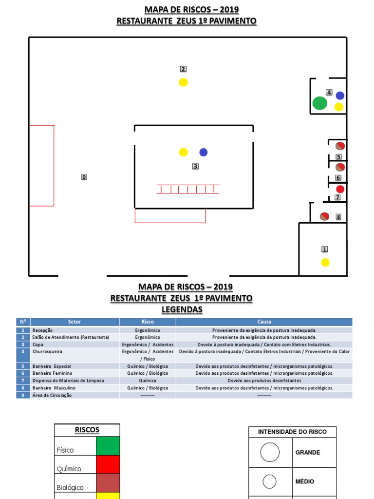 Mapa de Risco - Restaurante Zeus | PDF | Natureza | Restaurante e catering