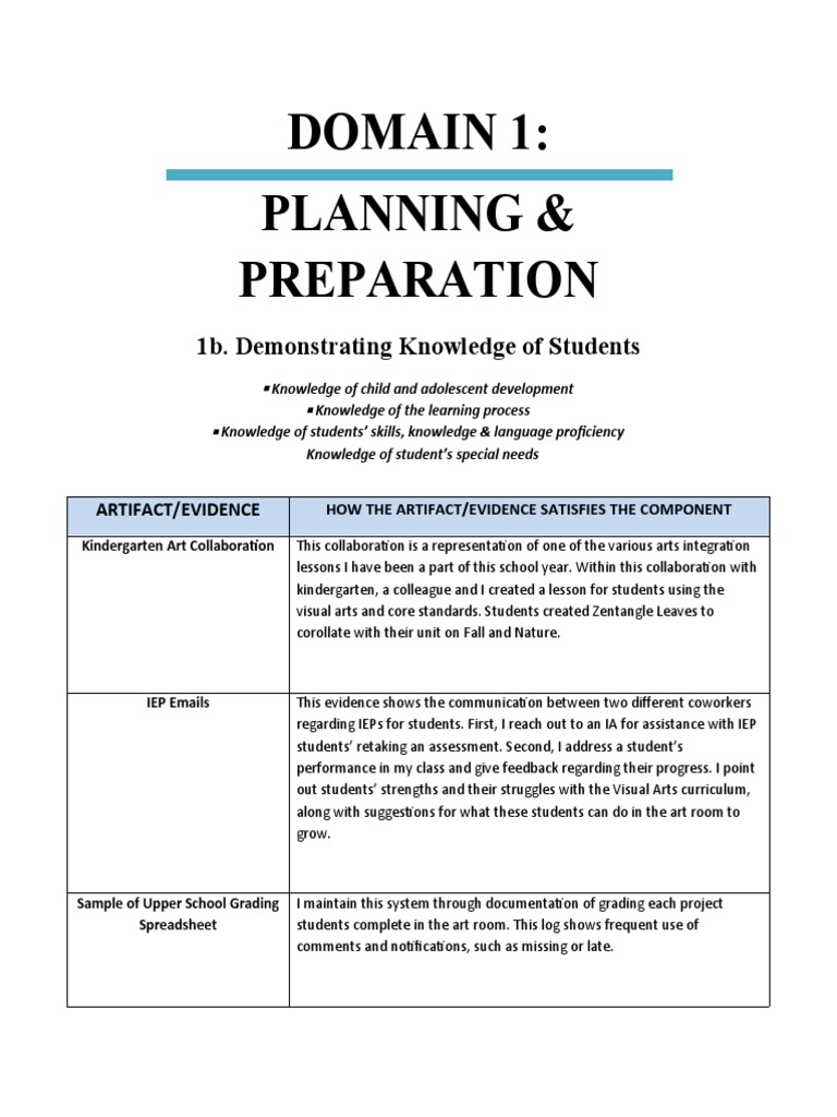 Domain 1 2021 | PDF | Individualized Education Program | Curriculum