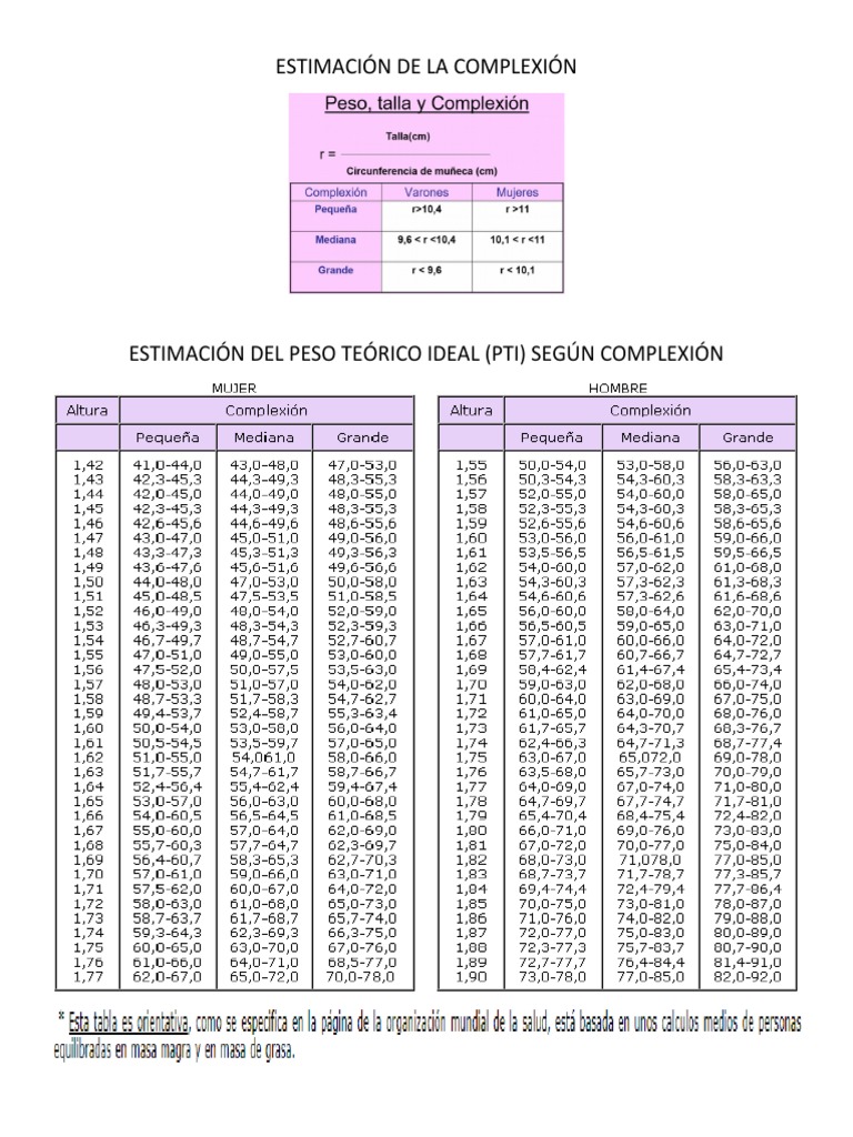 Estimación de La Complexión | PDF