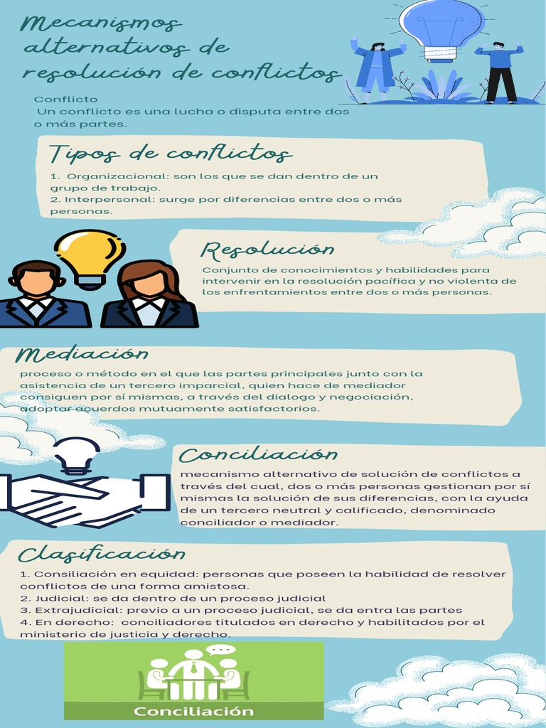 Tipos de Conflictos: Resolución | PDF | Mediación | Conflicto (proceso)