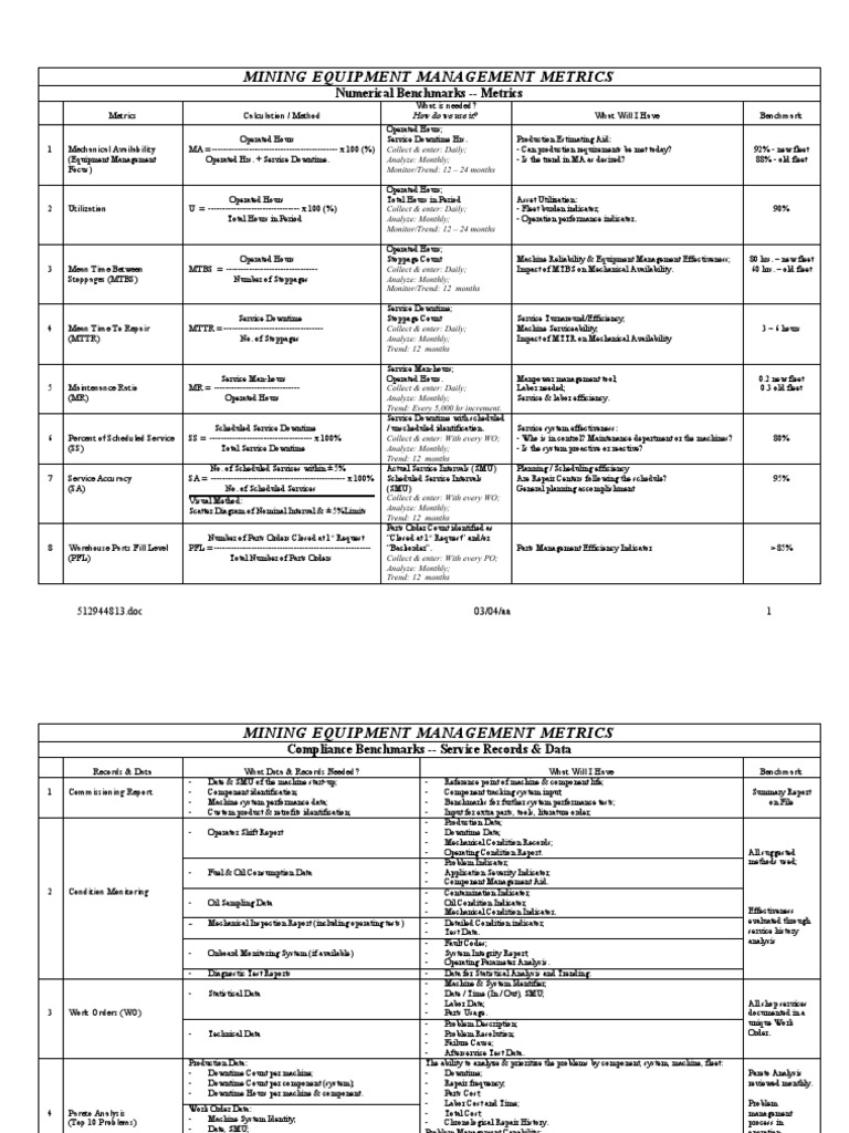 Metrics Master Table | PDF | Systems Engineering | Computing