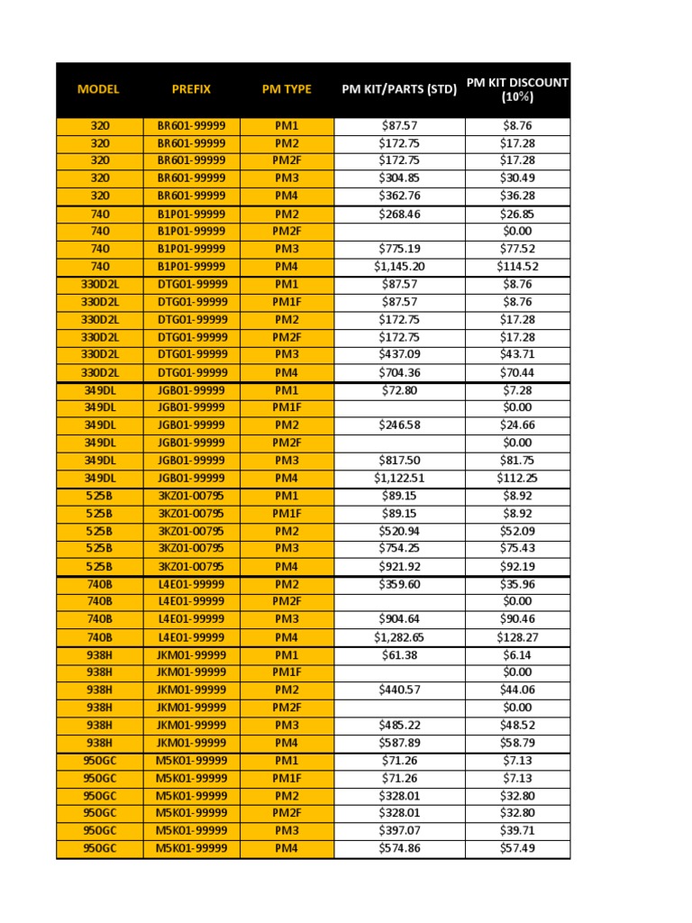 Model Prefix PM Type: PM Kit/Parts (STD) PM Kit Discount (10%) | PDF ...