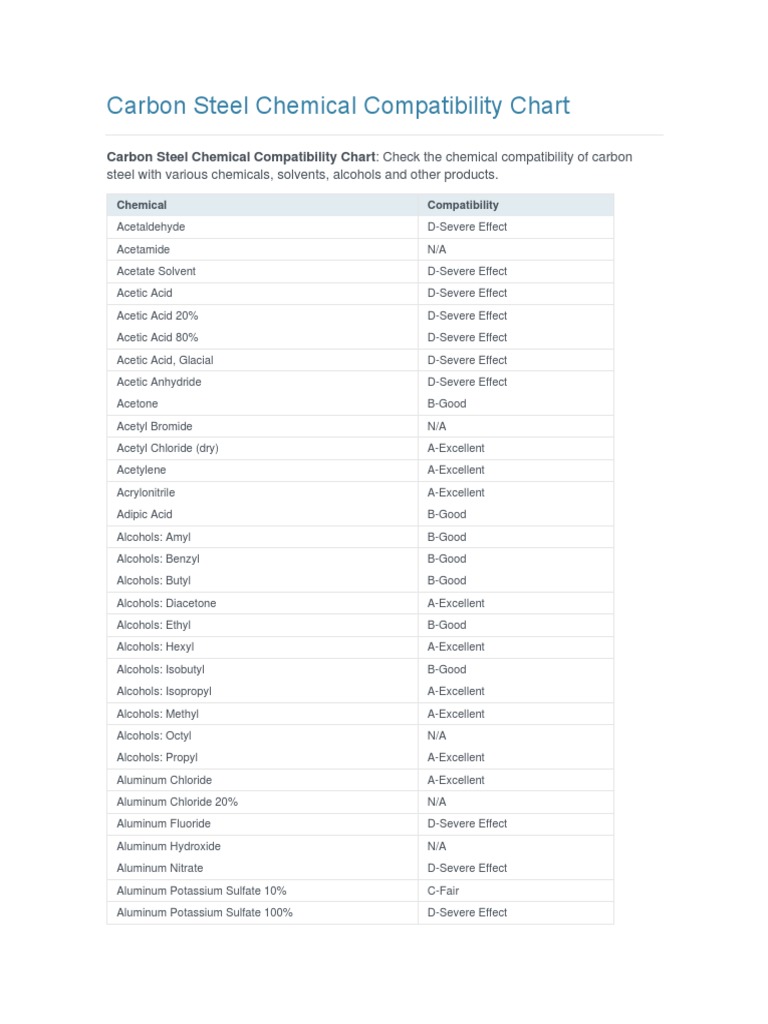 Carbon Steel Chemical Compatibility Chart | Download Free PDF | Sodium ...