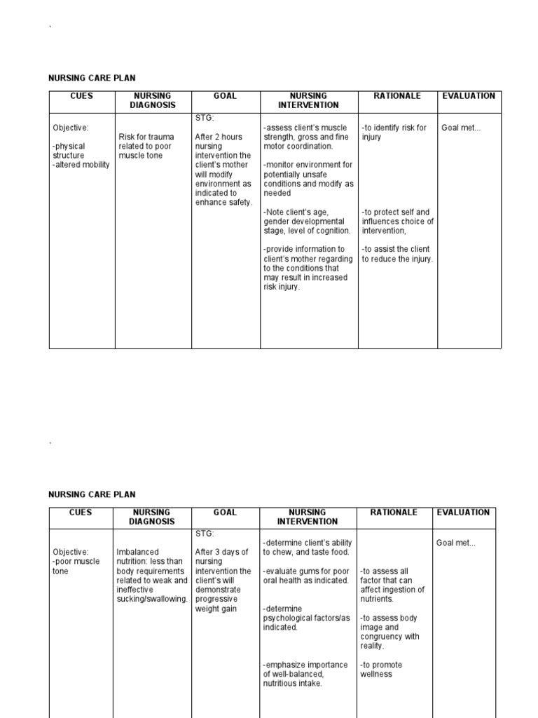 Nursing Care Plan Cues Nursing Diagnosis Goal Nursing Intervention ...
