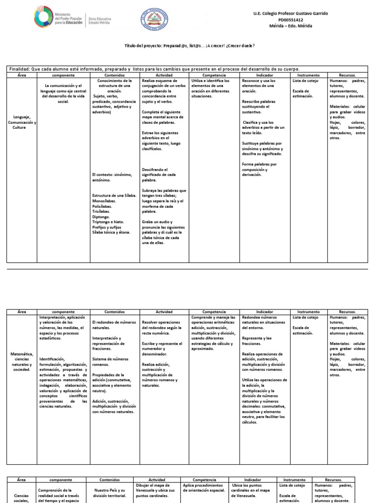 Planificación Del II Momento 4to Grado 2020-2021 | PDF | Multiplicación ...