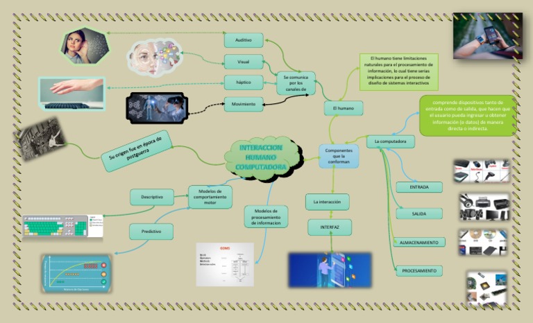 Mapa Mental IHC - G | PDF | Hardware de la computadora | Ciencias de la ...