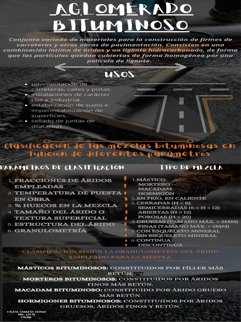 Materiales Bituminosos | PDF