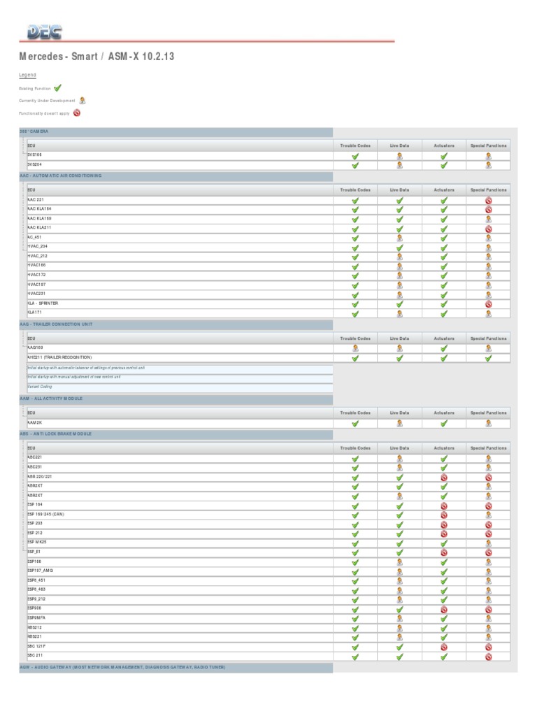 Mercedes Control Units Names | PDF | Airbag | Vehicle Technology