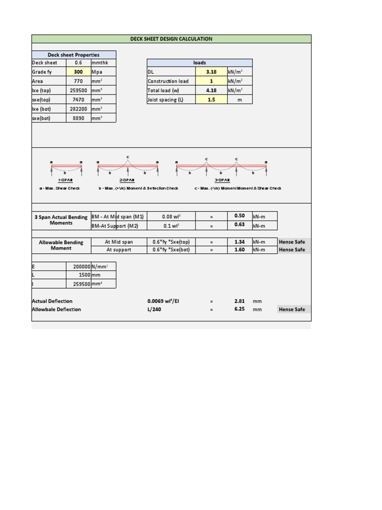 Deck Sheet | PDF | Mechanical Engineering | Civil Engineering