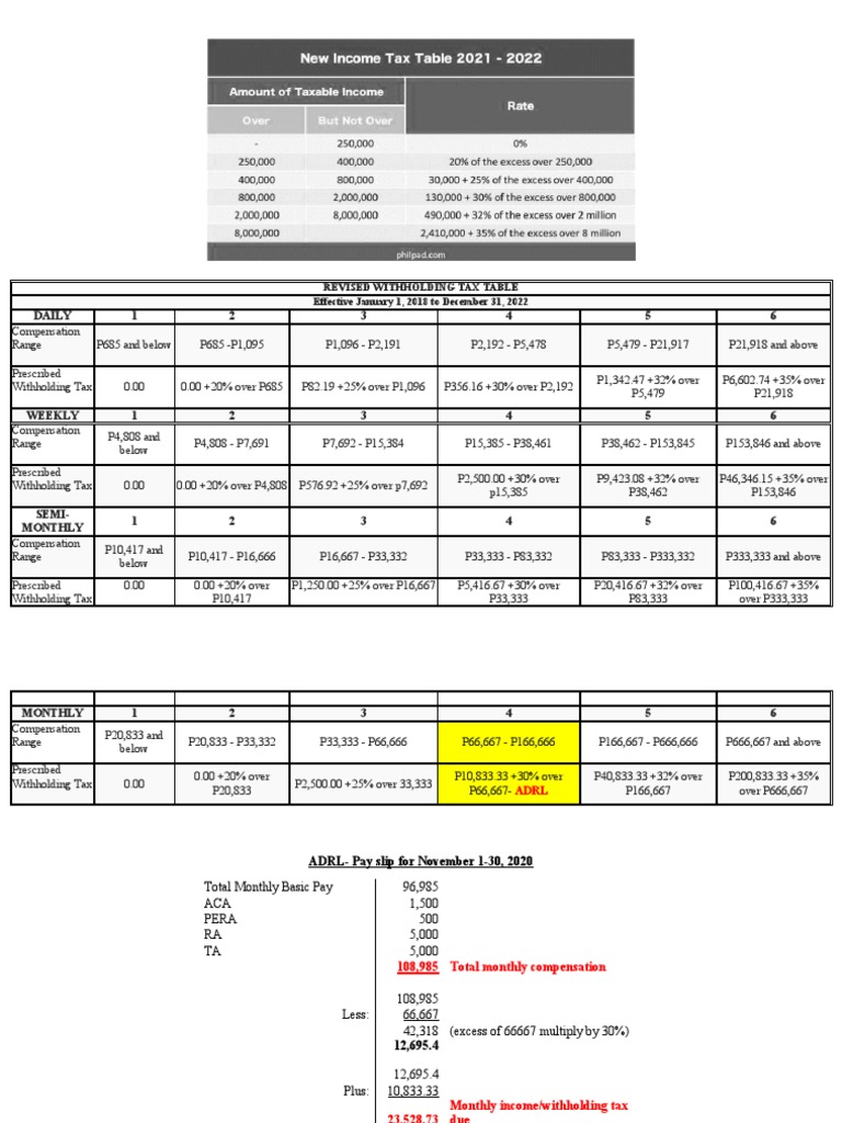 Daily 1 2 3 4 5 6: Revised Withholding Tax Table Effective January 1 ...