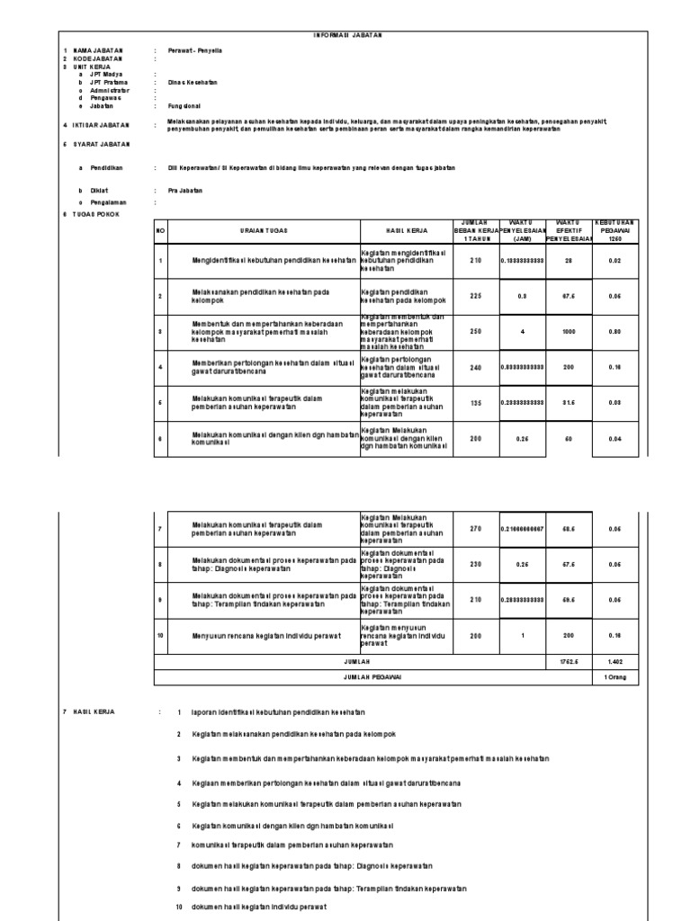 Tugas dan Tanggung Jawab Perawat Penyelia | PDF